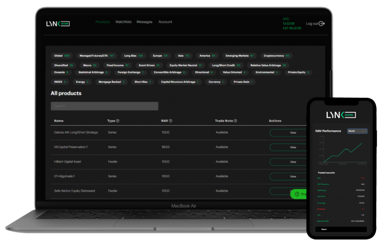 Lynk Capital Markets | Maximize Your Capital Reach Potential
